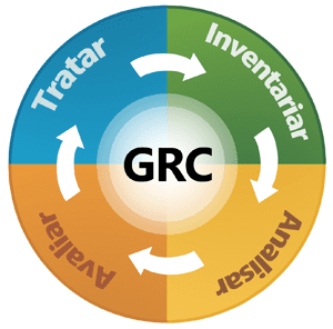 GRC: metodologia se tornou indispensável na cibersegurança das grandes ...