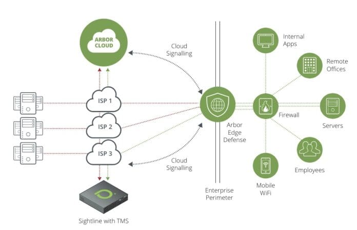 NETSCOUT amplia capacidade de conter rapidamente ataques cibernéticos - Jornal Tribuna